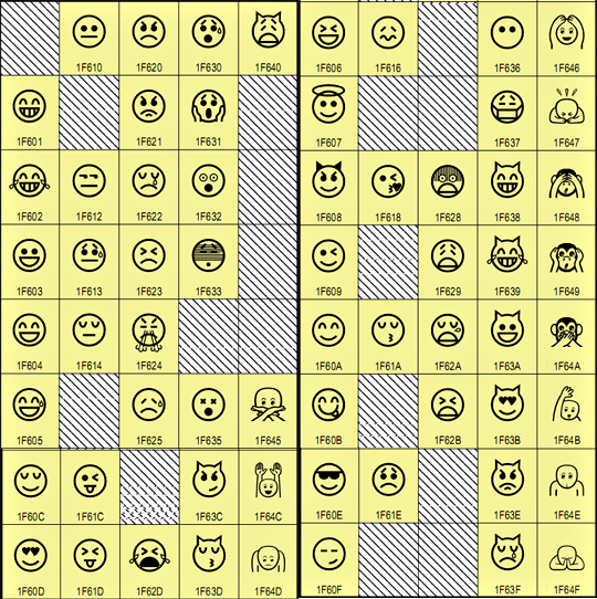 Emoticons, cats and 2000+ new characters invade Unicode 6 [peek view]